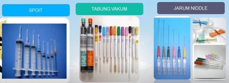 Alat Sampling Darah: Prinsip, Jenis, Fungsi, Bagian, Cara Penggunaan ...
